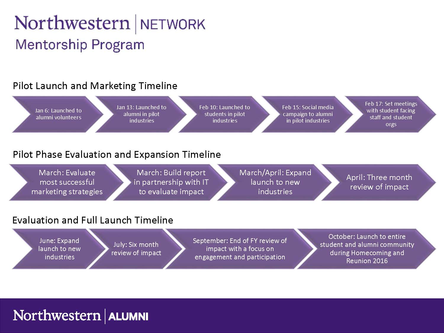 Alumni Mentoring: 3 Keys to Success | CASE Blog